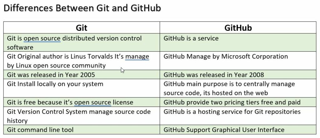 Git Tutorial